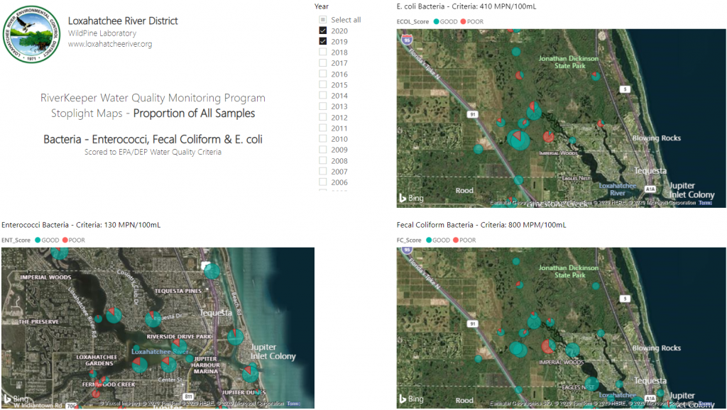 Water Quality - Loxahatchee River District