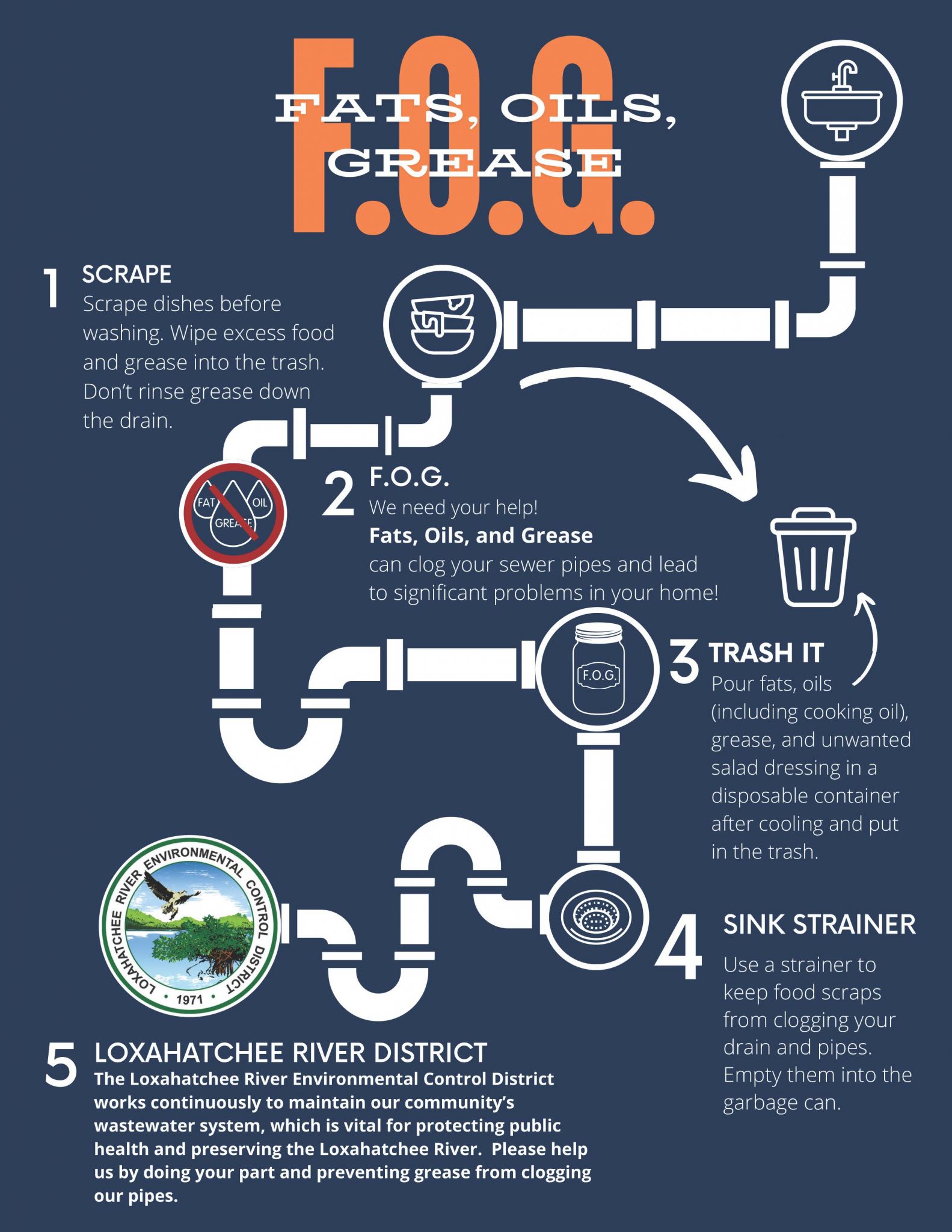 Interceptor Management Program - Loxahatchee River District